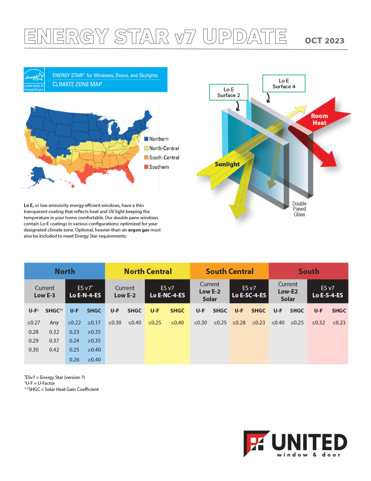 Documents - United Window & Door